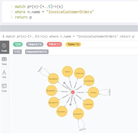 Github Derrickfeiwangusing Neo4j To Analyze Object Dependencies And