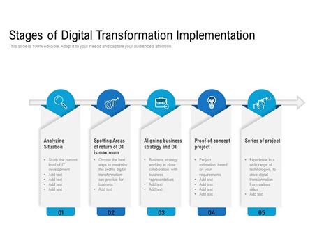 Stages Of Digital Transformation Implementation | Presentation Graphics | Presentation ...