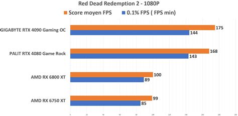 Test Palit Rtx 4080 Game Rock Midnight Kaléidoscope Page 7 Sur 10 Pause Hardware