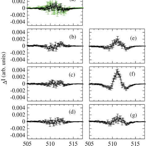 Differences Of Positron Annihilation Spectroscopy Pas Spectra