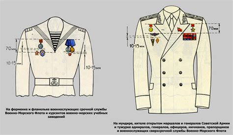 Расположение медалей на парадном кителе нового образца со стойкой вс рф