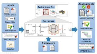 Simulink Test MATLAB Simulink