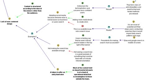 CleverWorkarounds Why Cant Users Find Stuff On The Intranet An IBIS SynthesisPart 3