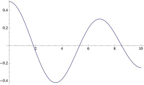 Functions How Can I Differentiate Numerically Mathematica Stack Exchange