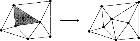 Figure 3 From Finite Element Methods With Local Triangulation