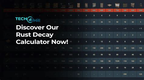 Boost Your Game With Rust Decay Calculator Tips And Tricks Boost Your Game With Rust Decay Calculator Tips And Tricks