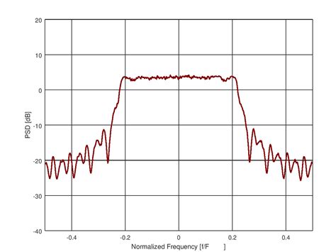 Question FSK What Are Good Parameters Issue Jgaeddert Liquid Dsp GitHub