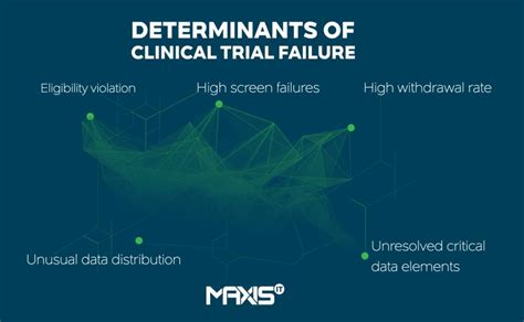 Moulik Shah On Linkedin Clinicaltrials Maxisit