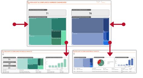 Rpa For Audit And Compliance Smartbridge