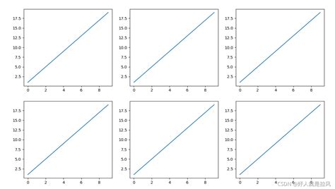 论文插图系列 1 Python 不规则画图python 不规则子图 Csdn博客