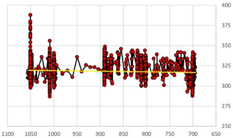 Power Output During Pressure Test Download Scientific Diagram