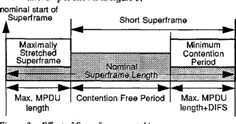 Figure 1 From Voice And Data Transmission Over An 80211 Wireless