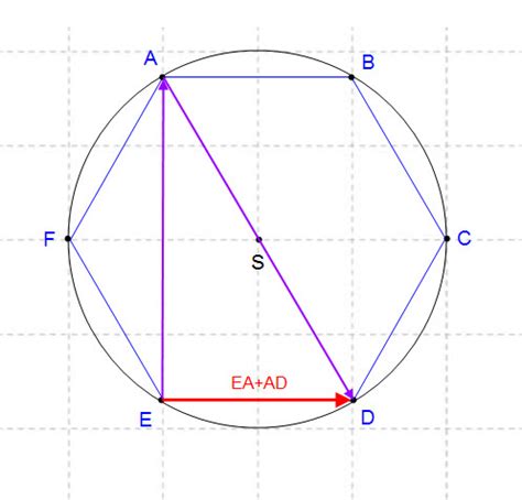 Operations With Vectors For KS Problem OpenProf Com
