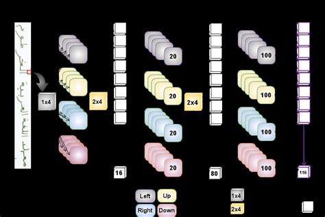 Architecture Of Mdlstm For Handwritten Arabic Character Recognition 11