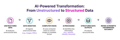 Say Goodbye To Manual Data Entry With Ai Powered Document Processing Salesforce Ben
