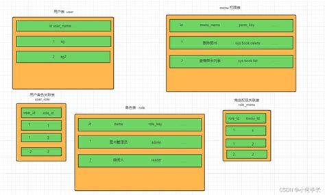 【javaee】springsecurity—— 三更草堂 三更草堂spring security源码 csdn博客