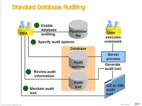 อบรม oracle database สำหรับ dba มืออาชีพ — born2learn