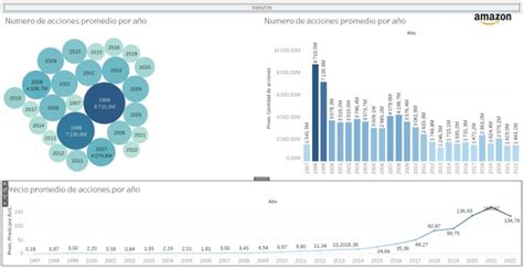 Do Data Visualization In Tableau By Lecharlie Fiverr