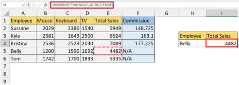 Lookup Tables In Excel How To Use It