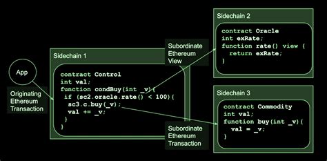 Consensys Presents Ethereum Private Sidechains For Public Private