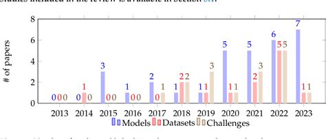 Figure 1 From Personalized Stress Detection Using Biosignals From