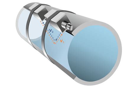 NIC Clamp On Sensor Nivus