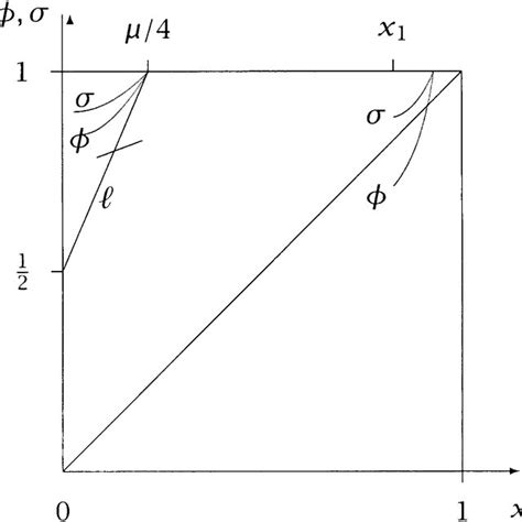 The Solutions Of The Partially Constrained System For Small And Large Download Scientific