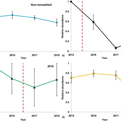Beta Regression Model Relating The Decline Proportion Of The House Download Scientific Diagram