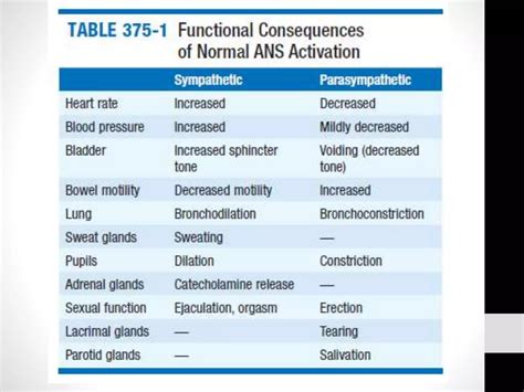 Disorders Of Autonomic Nervous System Pptx