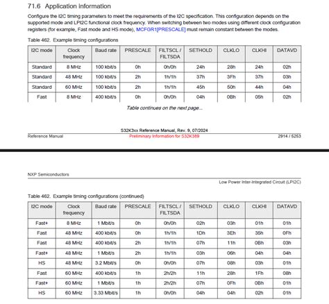 Solved I2c Baudrate Issue S32k344 Mcu Nxp Community