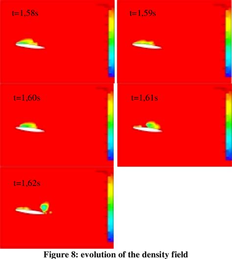 Figure 1 From Numerical Simulation Of Cavitating Flow Around A 2d