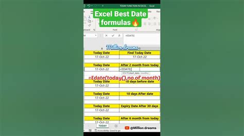 Excel Date Formulas Date Functions In Excel Shorts Youtubeshorts