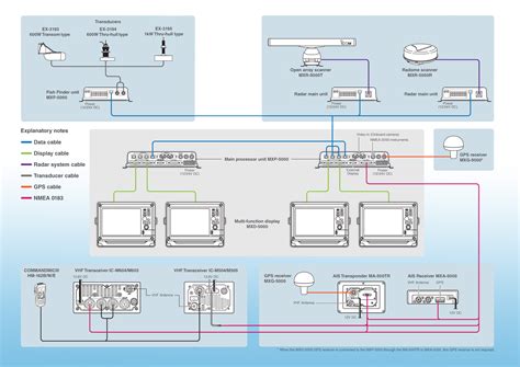 Diagram Wiring Diagram Of A Navigation System Mydiagramonline