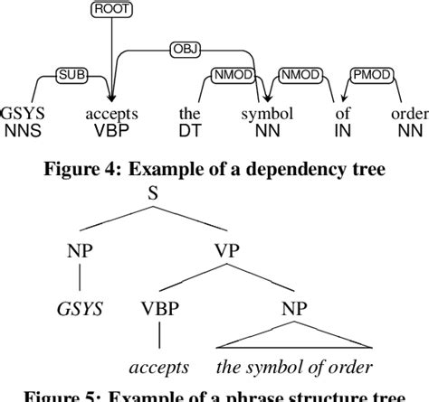 Figure 1 From Automatic Early Defects Detection In Use Case Documents