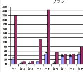 Macroの杜 Python編 追加Library