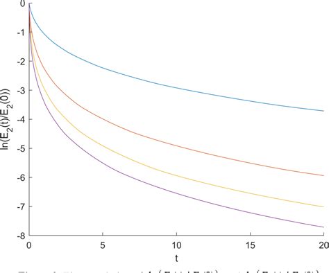 Figure 1 From A Nonlinear Heat Equation Arising From Automated Vehicle Traffic Flow Models