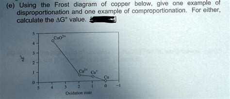 Get Answer E Using The Frost Diagram Of Copper Below Give One Example