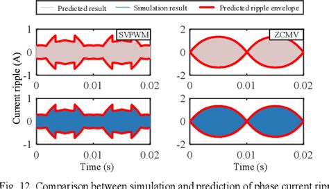 Figure 1 From A Dead Time Compensation Method For Three Level Inverters Based On Current Ripple