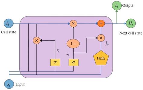 A Multiscale Hybrid Wind Power Prediction Model Based On Least Squares Support Vector Regression