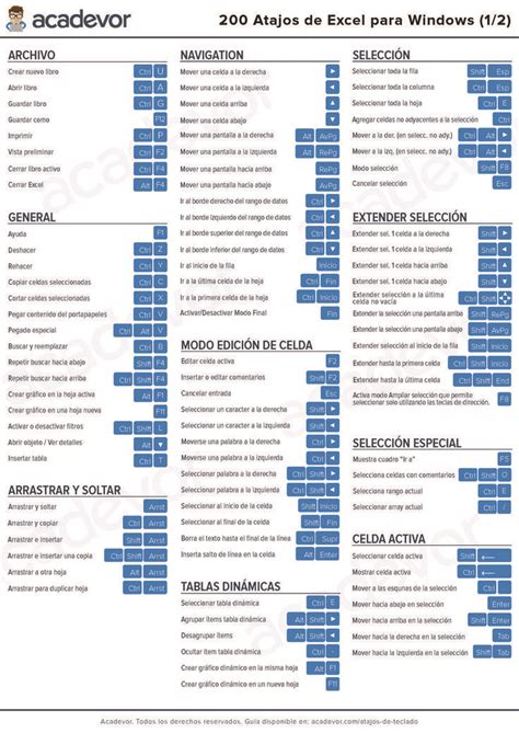 Sacar Provecho A Las Formas En Excel Artofit