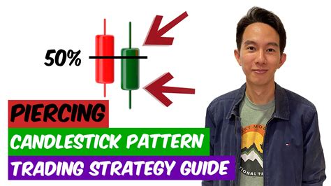 Piercing Pattern Candlestick Trading Strategy Guide Synapse Trading