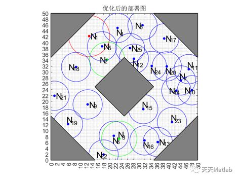 基于改进花朵授粉算法实现带障碍物的异构无线传感器网络部署优化附matlab代码 论文复现 csdn博客