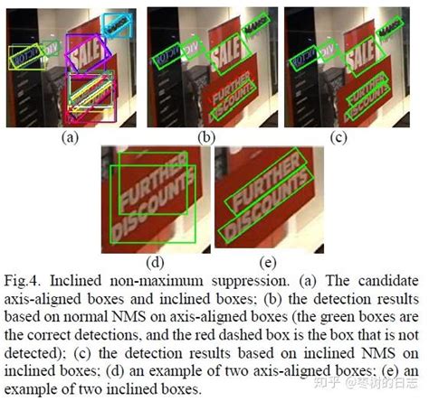 斜框检测经典网络 文本 R CNN 知乎