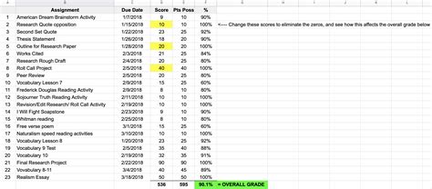 Why Its Hard For Students To “just Turn In” Missing Assignments And