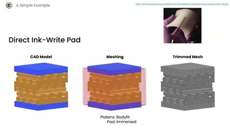 coreform on linkedin introducing coreform flex for rapid simulation of