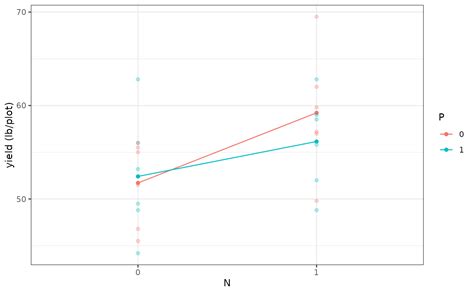 Visualise A Graphical Summary Of Variables From A Data Frame — Summary