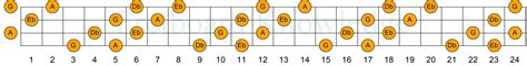 Db Eb G A Bass Guitar Fretboard Knowledge