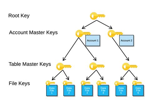 Encryption Of Data In Transit On The Snowflake Platform Stack Overflow
