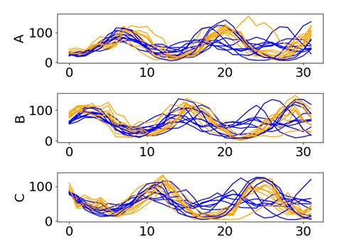 Toggle Switch Model Left Comparison Of Trajectories Generated With A Download Scientific