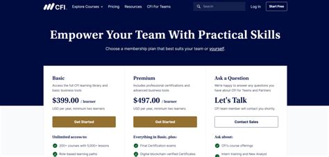 Cfi Vs Coursera Which Has Better Courses Webcoachpro